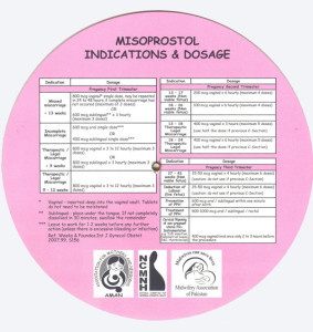 Health Dosages of Misoprostol | NCMNH